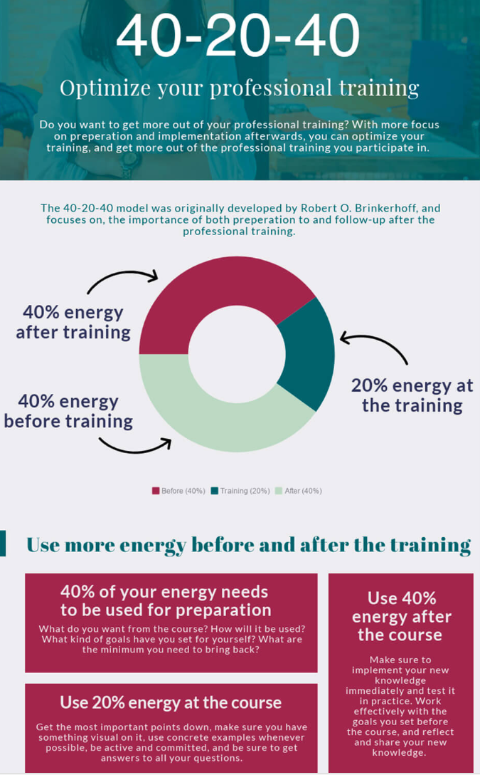 BHR: Nice to know before you start the e-course | The Danish Institute ...